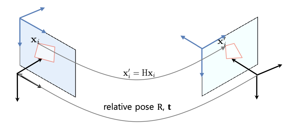 Two View Geometry - Blog
